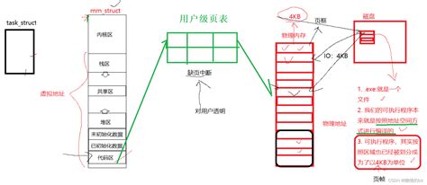 lesson8 linux多线程 pmtx csdn博客