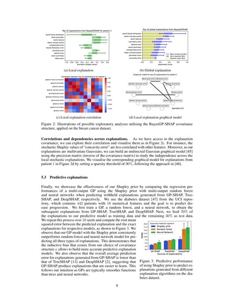 explaining the uncertain stochastic shapley values for gaussian process models deepai