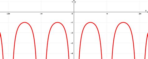 Derivada De Cotangente Cot X F Rmula Demostraci N Y Gr Ficas