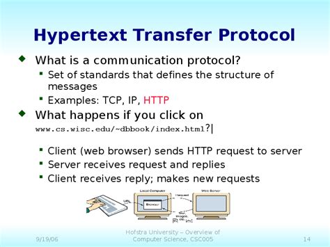 hypertext transfer protocol