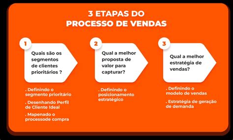 Processo de vendas o que é e como montar o da sua empresa