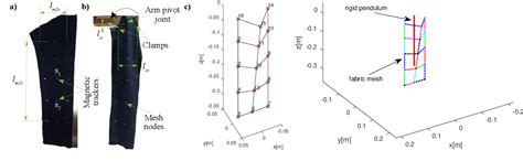 figure 1 from a matlab internal dsl for modelling hybrid rigid continuum robots with tmtdyn
