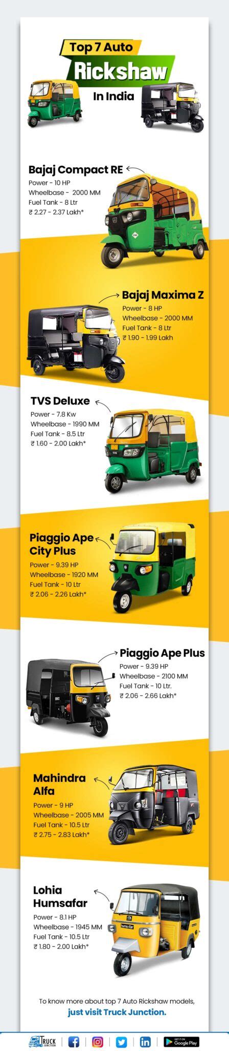 Best 7 Auto Rickshaw Models In India Price Overview