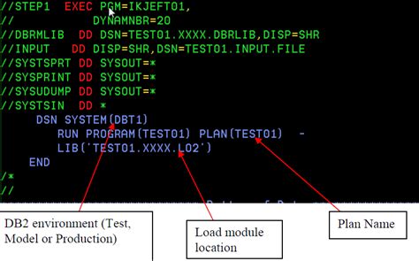 ibm mainframe forum cobol db2 program from scratch step by step guide