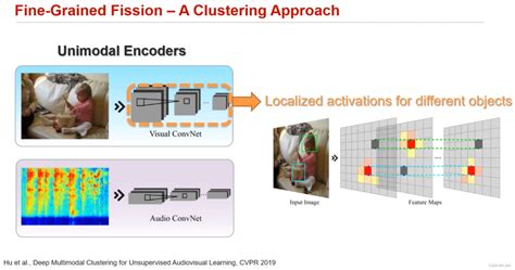 multimodal alignment csdn博客
