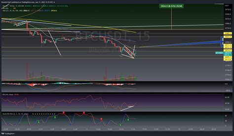 KUCOIN BTCUSDT Chart Image By CryptoLifer TradingView