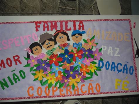 PAINEL SOBRE O DIA DA FAMÍLIA NA ESCOLA QUE FIZ PARA UMA PROFESSORA