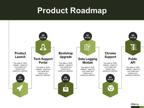 Product Roadmap Ppt Infographic Template Powerpoint Slide Images