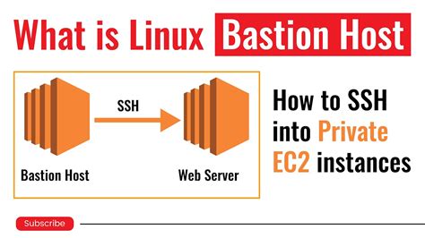 What Is Linux Bastion Host How To SSH Into Private EC2 Instances