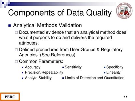 analytical method validation
