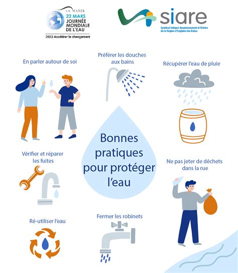 Journée mondiale de l eau Siare