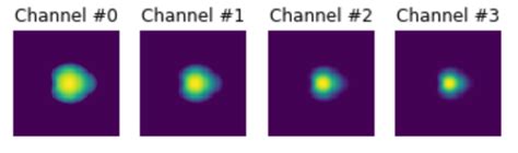 scalable topological data analysis and visualization for evaluating data driven models in