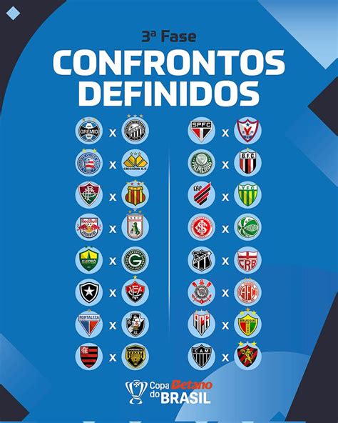Definidos os 16 confrontos de ida e volta da 3ª fase da Copa do Brasil