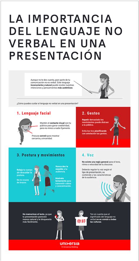 La importancia del lenguaje no verbal en una presentación infografia