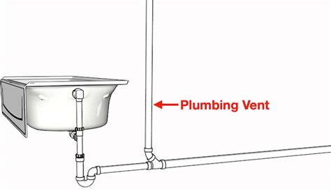 Plumbing Drain And Vent Diagrams