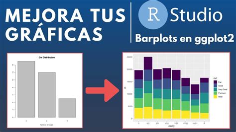 Aprende a crear gráficos de barras en GGPLOT2 Tutorial Barplots