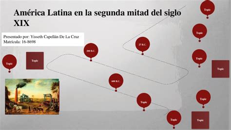 América Latina en la segunda mitad del siglo XIX by yisseth capellan de