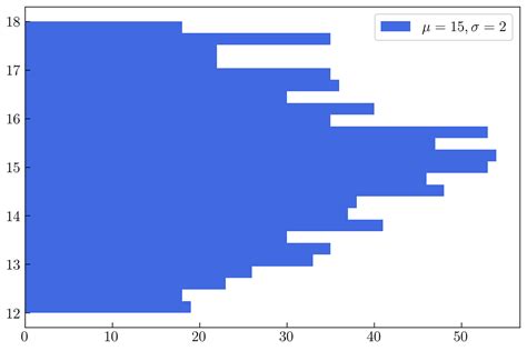 Python Data Visualization With Matplotlib — Part 1 Rizky Maulana N Towards Data Science