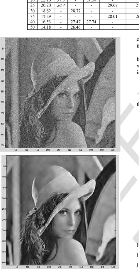 figure 4 from image denoising using a new implementation of the hyperanalytic wavelet transform