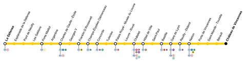 Ligne 1 Métro Paris Métro 1 Paris