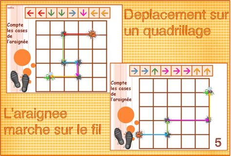 CP déplacement sur les lignes d un quadrillage Quadrillage ce1