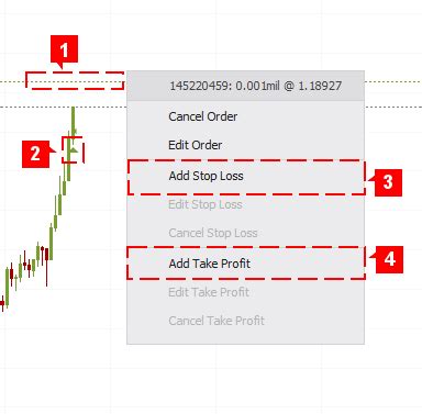 Dukascopy Stop Loss And Take Profit