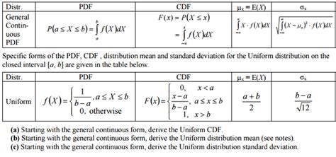 solved specific forms of the pdf cdf distribution mean