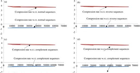 figure 2 from a compression algorithm for dna sequences based on r2g techniques with security
