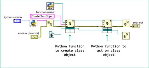 announcing labview 2022 q3 ni community