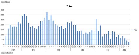 Grouped Bar Chart Recharts Learn Diagram