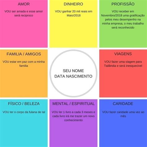 Imagem Mapa Dos Sonhos Motiva O Para Vida Afirma Es Di Rias
