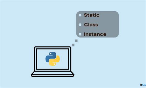 instance vs static vs class methods in python the tech edvocate