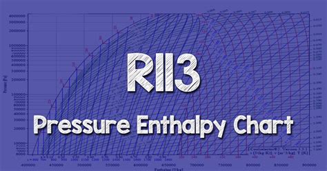 R113 Pressure Enthalpy Chart The Engineering Mindset