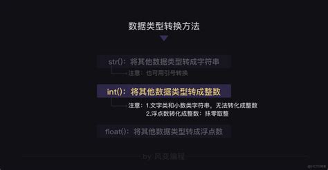 python 强制转string python 强制转换为字符串 mob6454cc6f8e48的技术博客 51cto博客