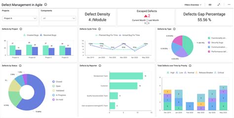 Agile Dashboard