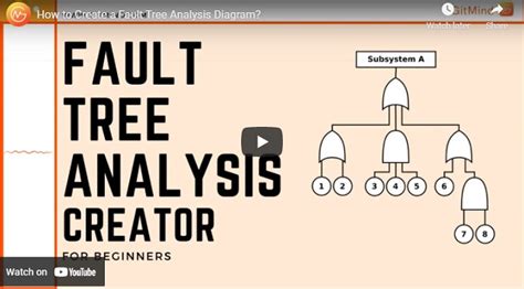 What Is A Fault Tree Analysis Explain With Examples