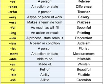 List Of Suffixes And Suffix Examples Lessons For English
