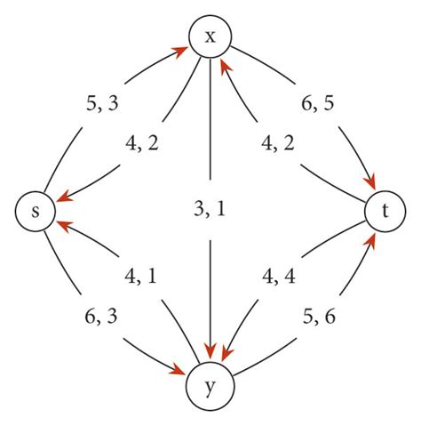 evacuation network contraflow without budget constraint and contraflow download scientific