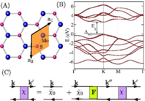 A Top View Of Monolayer Mos With The Primitive Cell Defined By The