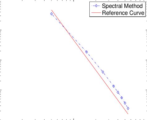 1 convergence rate for example 1 download scientific diagram