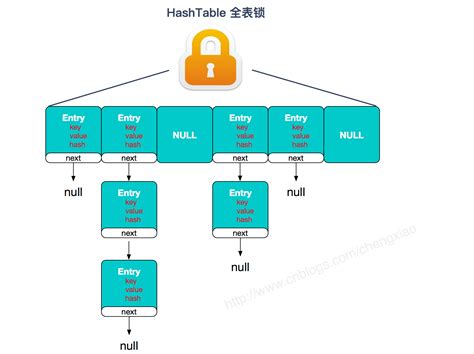 concurrenthashmap底层实现原理 极客之音