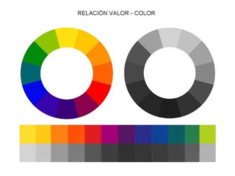 10 VALOR DE UN COLOR Se muestra el círculo cromático en blanco y