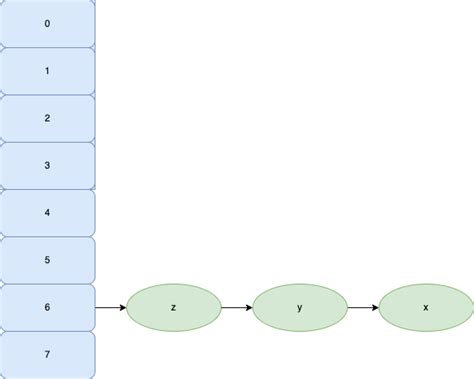 【jdk1 8hashmap也会死循环？记一次线上问题排查经历】 hashmap 1 8死循环 csdn博客