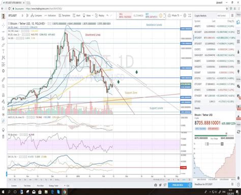 TradingView là gì Hướng dẫn cách sử dụng TradingView cho người mới