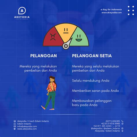 Ini Dia Strategi Untuk Menyelesaikan Keluhan Pelanggan Dan Menangani