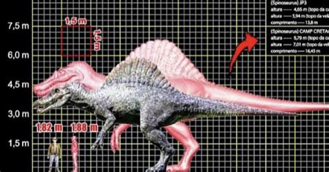 Jurassic Park Spinosaurus Size Comparison Jurassic Park Know Your Meme