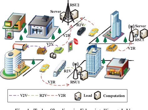 figure 1 from qoe driven task offloading with deep reinforcement learning in edge intelligent