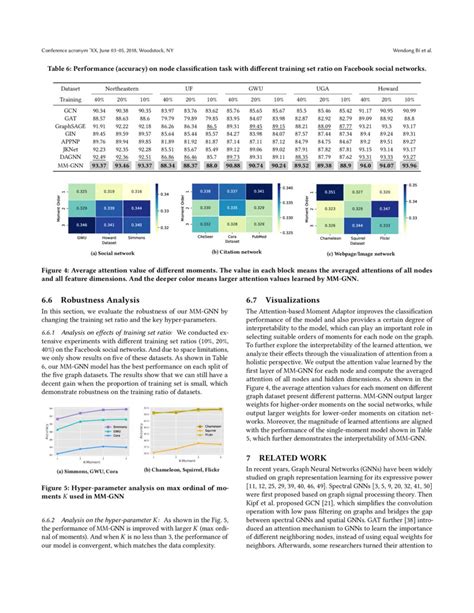 mm gnn mix moment graph neural network towards modeling neighborhood feature distribution deepai