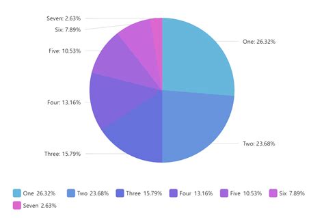pie chart with legend amcharts