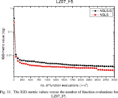 [pdf] a new local search based multiobjective optimization algorithm semantic scholar